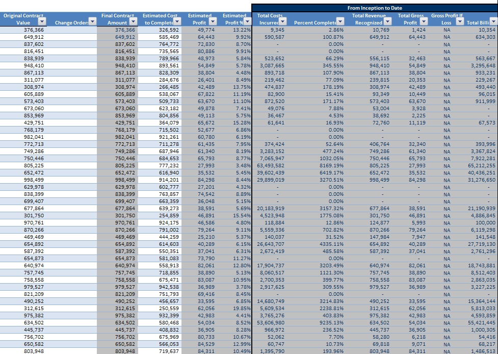 Excel Percentage Of Completion Template Download